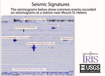 Seismograms: Illustrated Guide to Reading a Seismogram (USGS ...