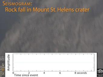 Seismogram of a Rock Fall- Incorporated Research Institutions for ...
