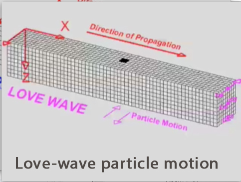 P-wave Motion- Incorporated Research Institutions for Seismology