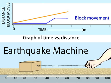 IRIS - Incorporated Research Institutions for Seismology