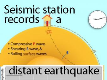 Seismogram Readings