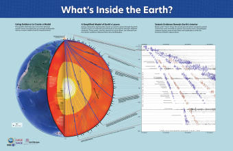 What's Inside The Earth? An Exploratory Interactive Poster ...