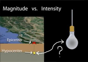 Take 2: Magnitude vs. Intensity- Incorporated Research Institutions for ...