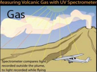 Volcano Monitoring: Measuring Deformation and Tilt with GPS ...
