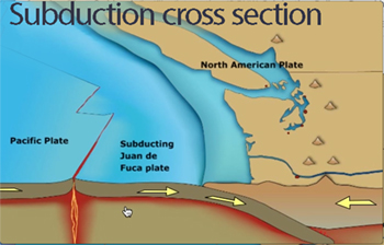 Pacific Northwest Subduction-zone cross section reveals plate ...