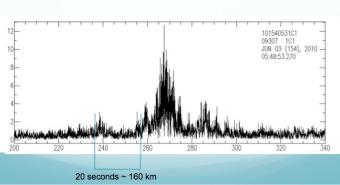 Introduction to Spectral Analysis and Matlab- Incorporated Research ...