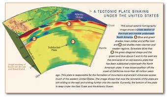 Seismic Tomography (CT scan as analogy)- Incorporated Research ...