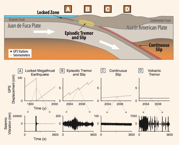 Episodic Tremor and Slip- Incorporated Research Institutions for Seismology
