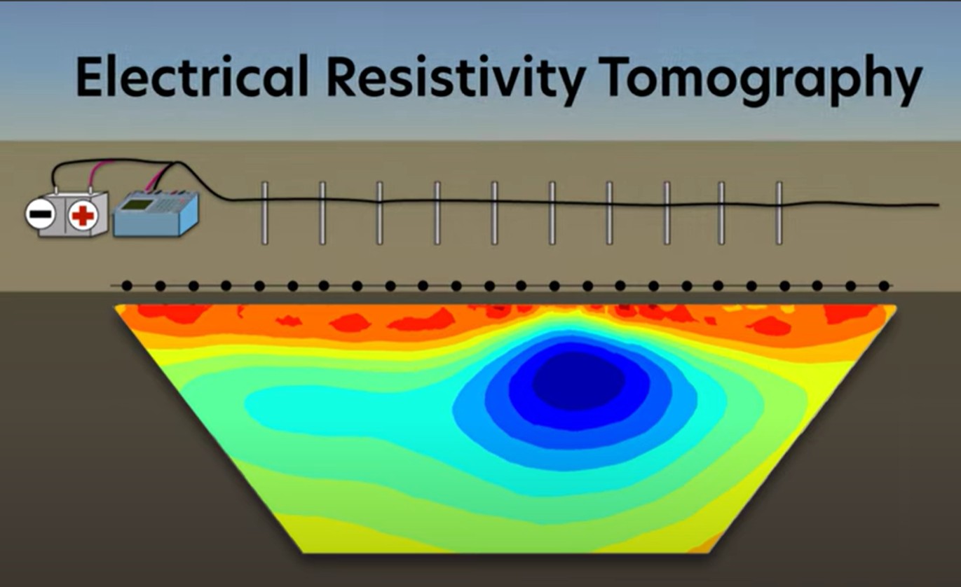 Electrical Resistivity Tomography A Geophysical Technique For Imaging Sub Surface Structures
