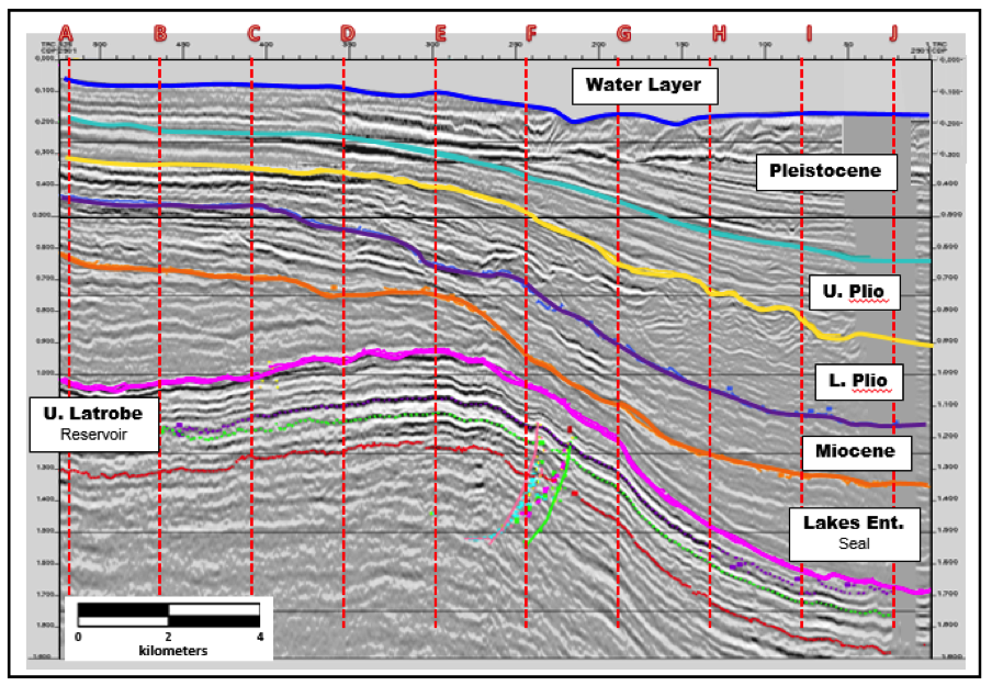 Time-Depth Conversion- Incorporated Research Institutions for Seismology Time-Depth Conversion- Incorporated Research Institutions for Seismology
