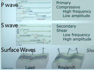 Seismic Waves: P, S, and Surface- Incorporated Research Institutions ...