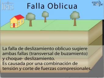 Falla Normal- Incorporated Research Institutions for Seismology